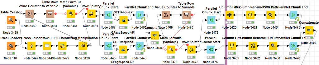 Is It Safe To Run 2 Instances Of Parallel Chunk Start With Get Request And Json Path