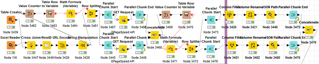 Is it safe to run 2 instances of Parallel Chunk Start with GET Request and JSON Path ...