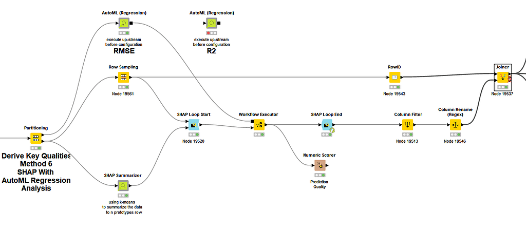 Using H2O Random Forest With KNIME SHAP Loop - KNIME Analytics Platform ...