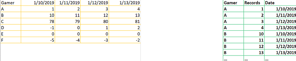 Complex transpose table - KNIME Analytics Platform - KNIME Community Forum Complex transpose table - KNIME Analytics Platform - KNIME Community Forum