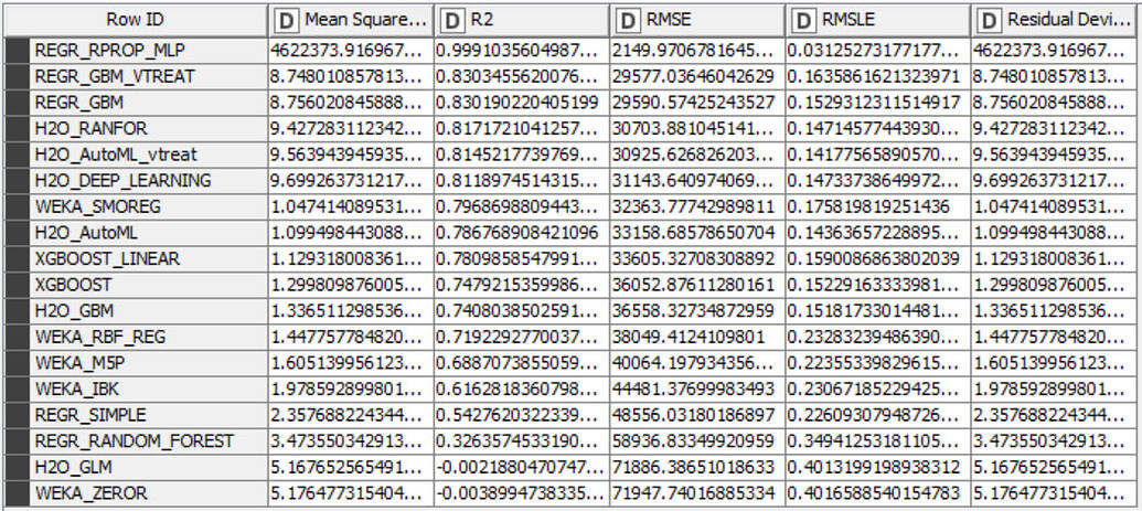 How to build and deploy model random forest regression? - KNIME Analytics Platform - KNIME ...