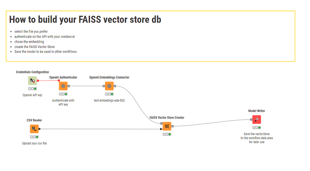 Seeking Guidance on Expanding KNIME AI Chatbot Demo to Include Multiple ...