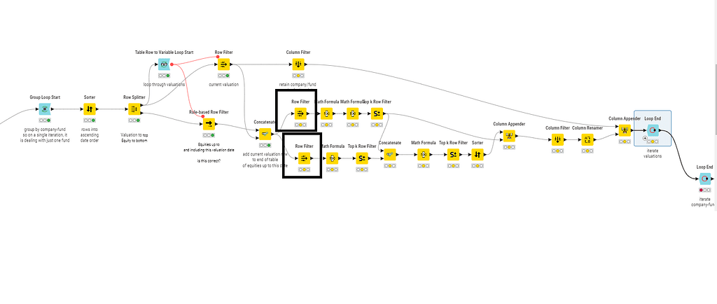 Loop failure, move to next batch - KNIME Analytics Platform - KNIME Community Forum