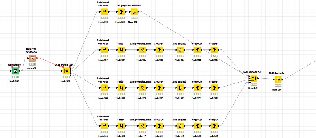 How can I continue the loop even after getting an empty table result? - KNIME Analytics Platform ...