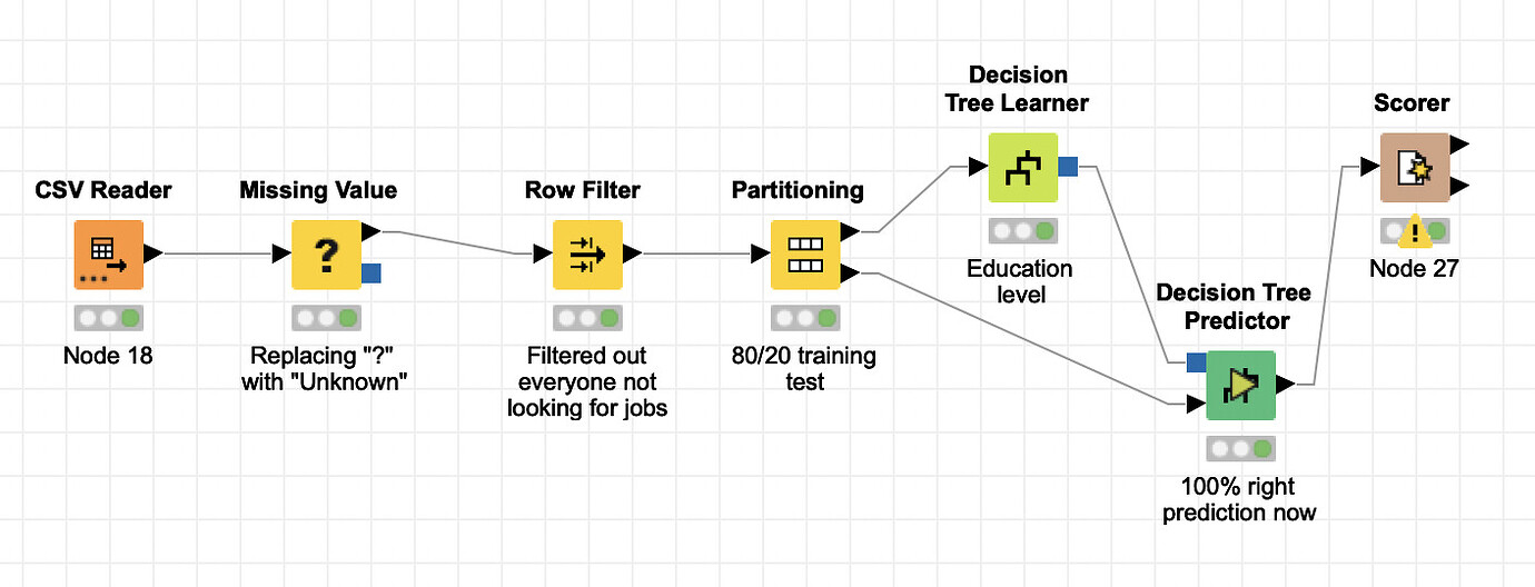 Decision tree with multiple rules? - KNIME Analytics Platform - KNIME ...