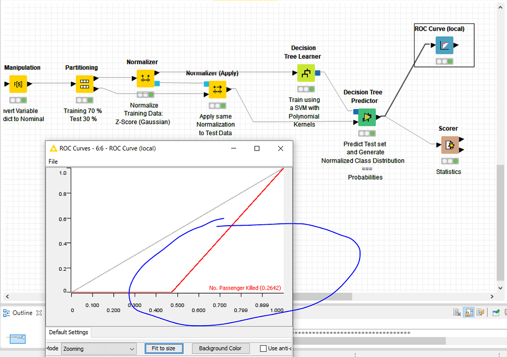 Machine learning Classification (Decision Tree) - KNIME Analytics Platform - KNIME Community Forum
