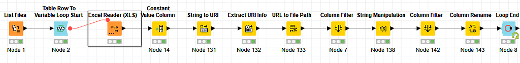 Reading Multiple Files with varying Columns and Rows - KNIME Analytics ...