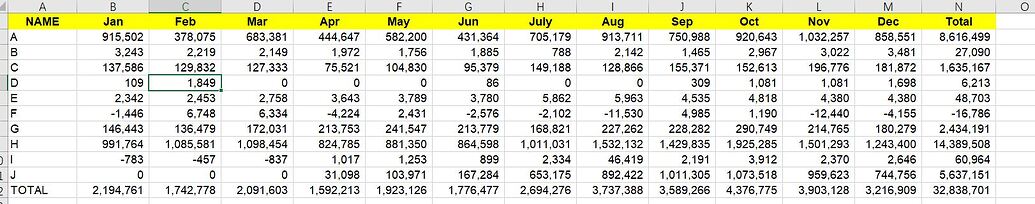 How to change color and font in Excel? - KNIME Analytics Platform - KNIME Community Forum