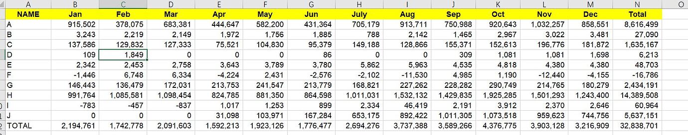 How to change color and font in Excel? - KNIME Analytics Platform - KNIME Community Forum