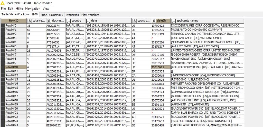 Unsupported Column Type List Please Remove Corresponding Columns From The Input Table
