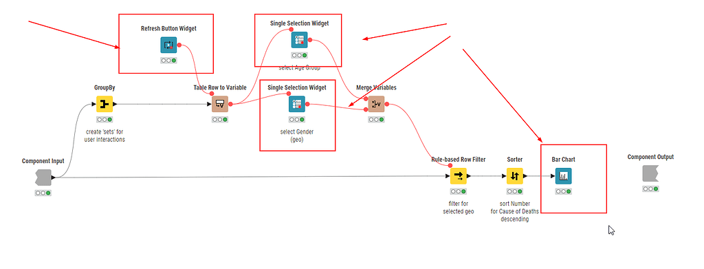 Layout Editor of Component - Composite View Layout shows nothing - KNIME Analytics Platform ...