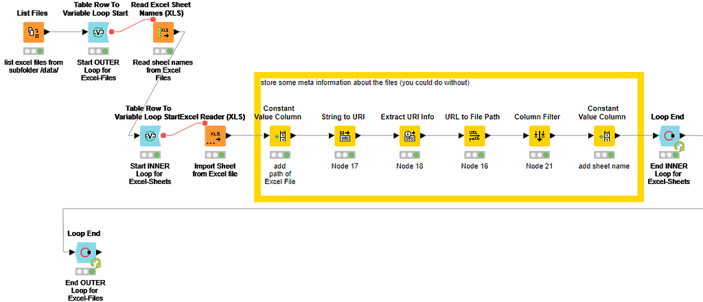 New Node for Reading Multiple Sheets and URI Extracting in Loop - KNIME Analytics Platform ...