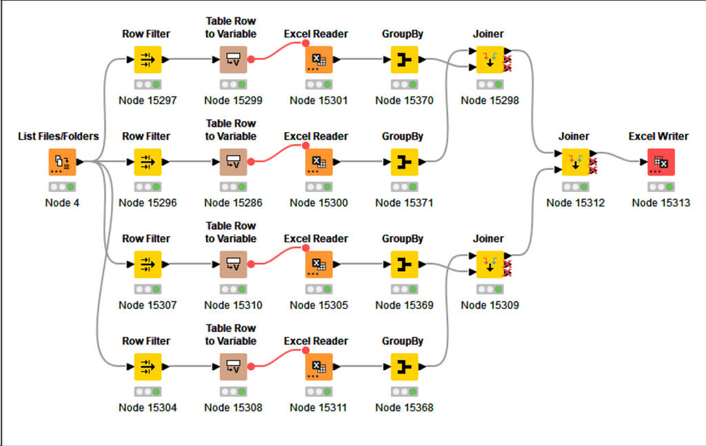 Addition of many tables in Joiner using cycles. - KNIME Analytics Platform - KNIME Community Forum