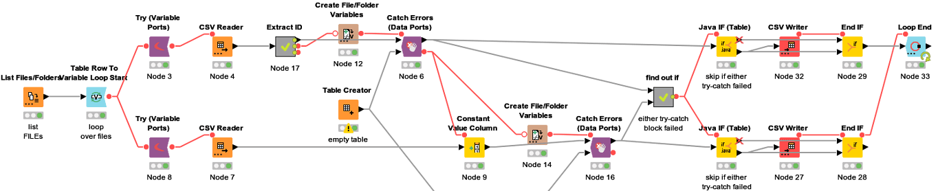 Try Catch within a Loop - KNIME Analytics Platform - KNIME Community Forum