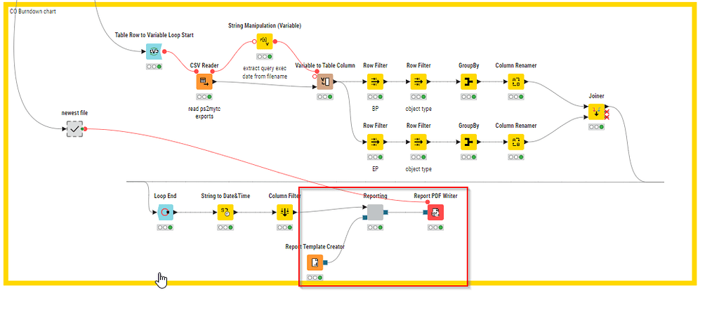 Timeout Error In Knime Batch Execution Knime Analytics Platform Knime Community Forum