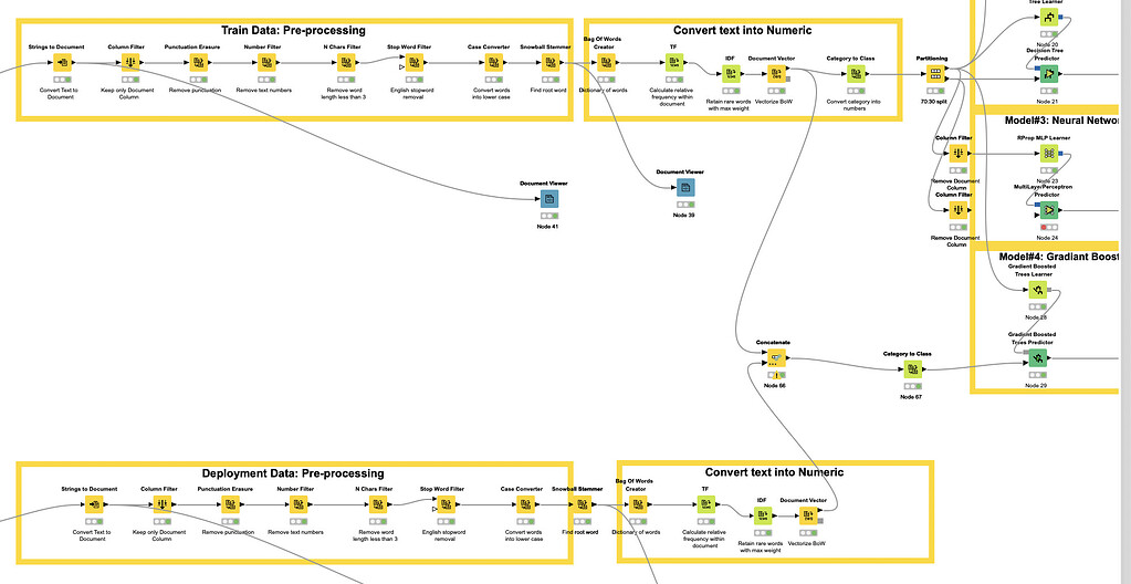 Need help to validate this workflow approach - KNIME Analytics Platform - KNIME Community Forum