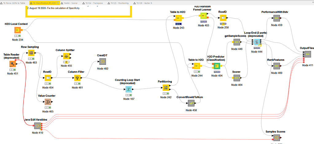 Big Table - Random Forest - KNIME Analytics Platform - KNIME Community ...