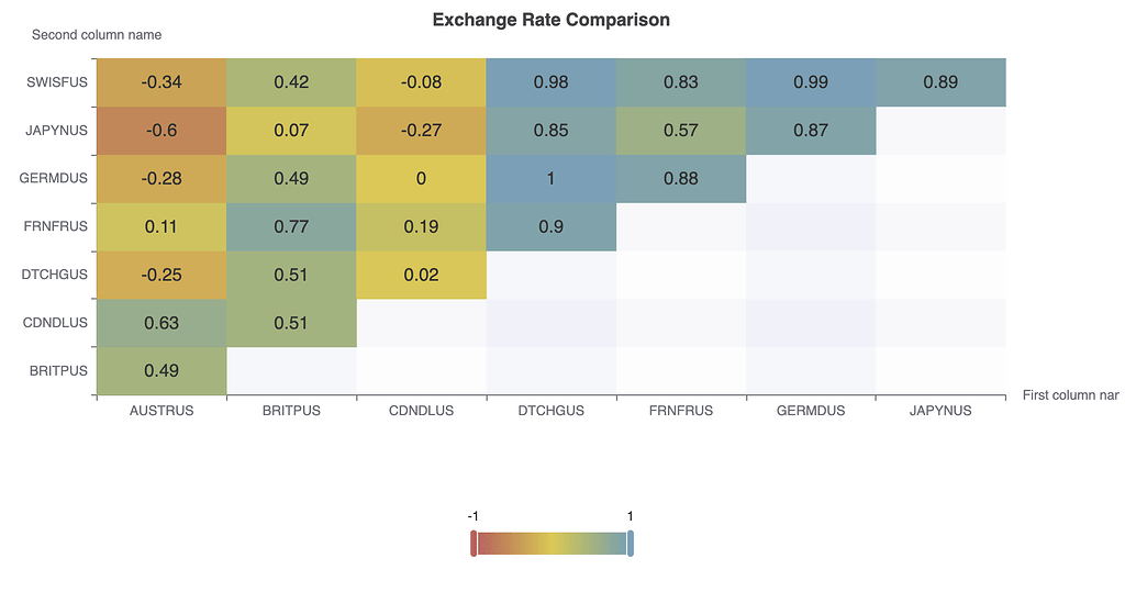 Generic eCharts View SVG Rendering - KNIME Analytics Platform - KNIME Community Forum