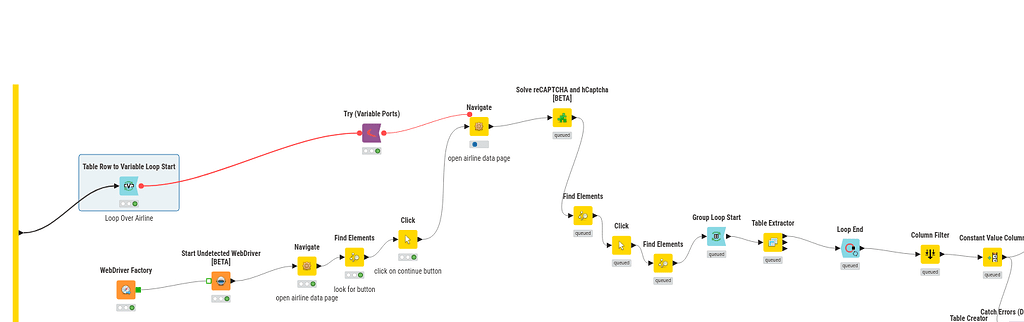 How to optimize "Navigate" node in selenium nodes? - Community Extensions - KNIME Community Forum