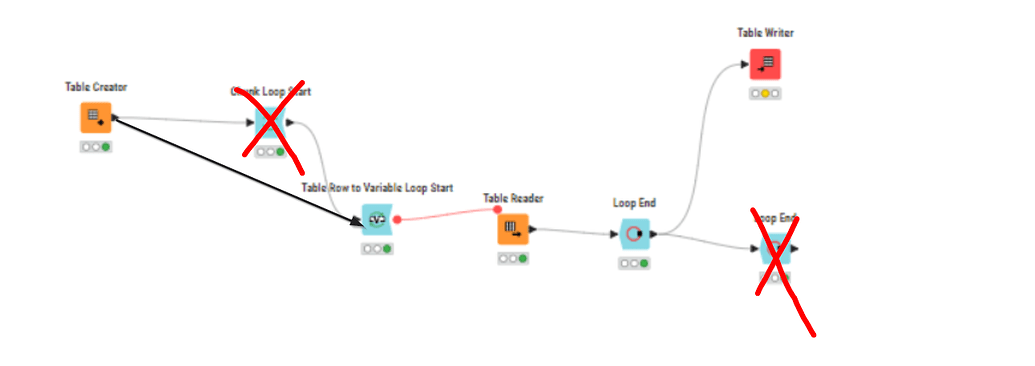 How to Automatically Refresh Data in KNIME Workflow with CSV/Excel ...