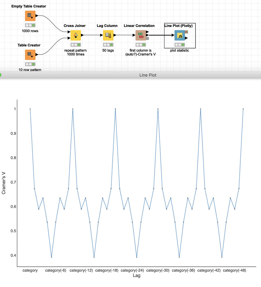 Correlation Analysis for Time Series of Events - KNIME Analytics Platform - KNIME Community Forum
