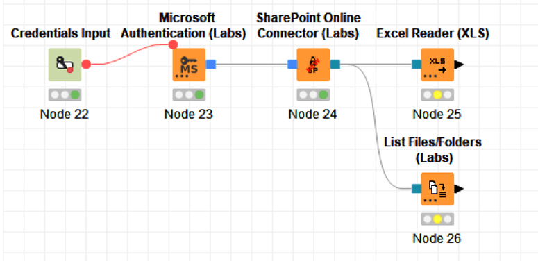 Sharepoint online connector issue - KNIME Extensions - KNIME Community Forum