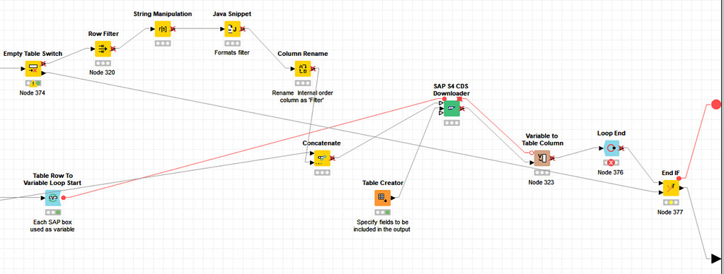 KNIME - End If not executing after Empty Table Switch - KNIME Analytics Platform - KNIME ...