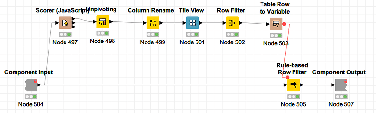 Scorer and row visualization - KNIME Analytics Platform - KNIME Community Forum