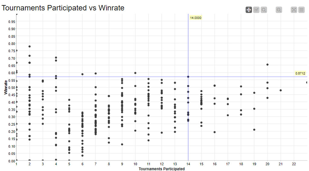 Scatter Plots - KNIME Analytics Platform - KNIME Community Forum