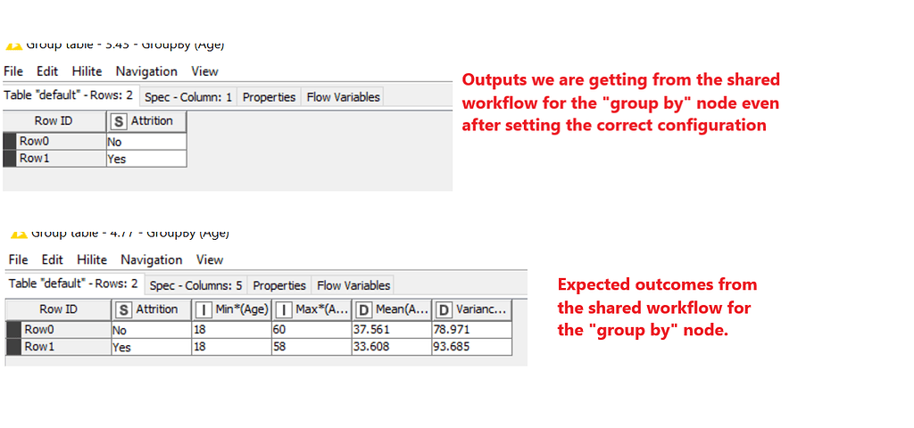 Group By Node - KNIME Analytics Platform - KNIME Community Forum