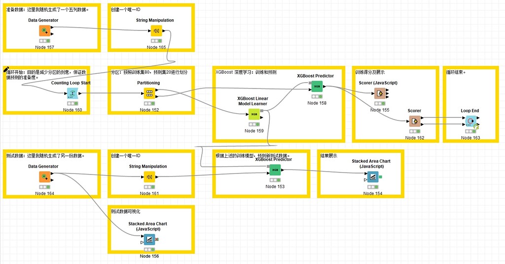 Record my learning machine learning and deep learning. - KNIME ...