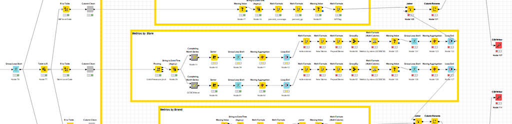 Creating a loop with two outputs and try catch - KNIME Analytics ...