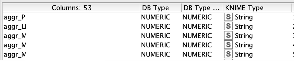 SQLite - Bad value for type BigDecimal - KNIME Analytics Platform ...
