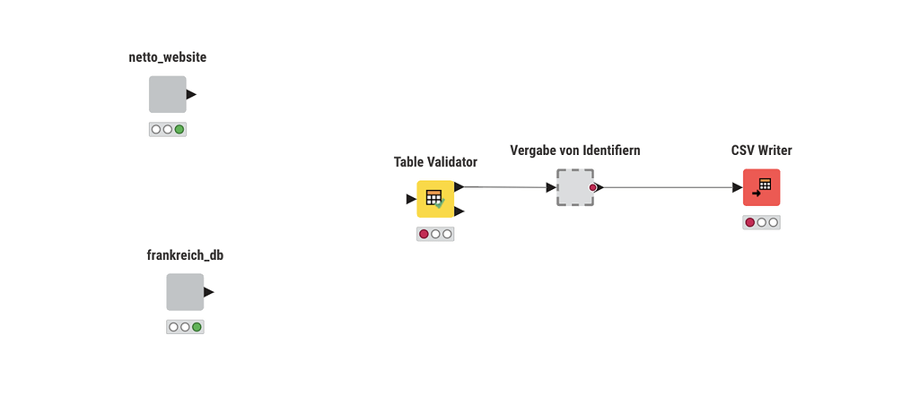 One workflow for many components - KNIME Analytics Platform - KNIME ...