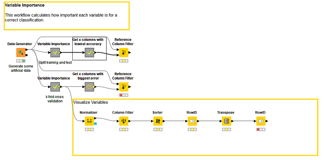 Understanding Variable Importance Knime Analytics Platform Knime Community Forum