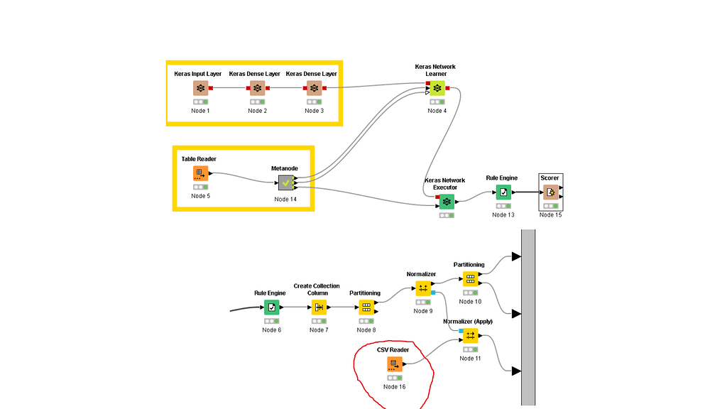 How to apply trained Network to new data - KNIME Extensions - KNIME ...