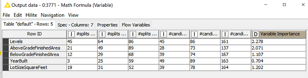 Variable Importance Knime vs H20 Random Forest - KNIME Analytics Platform - KNIME Community Forum