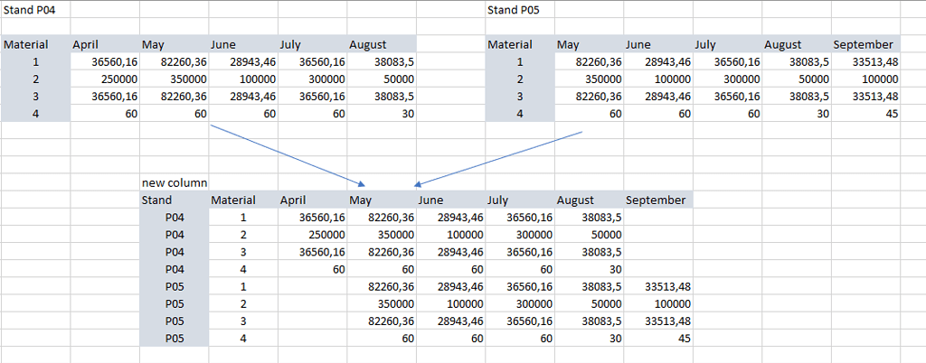 Month over Month Comparison - KNIME Analytics Platform - KNIME ...