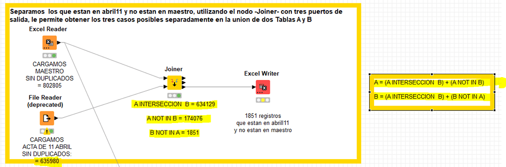 comparar-dos-tablas-y-sacar-los-datos-no-coincidentes-en-un-archivo
