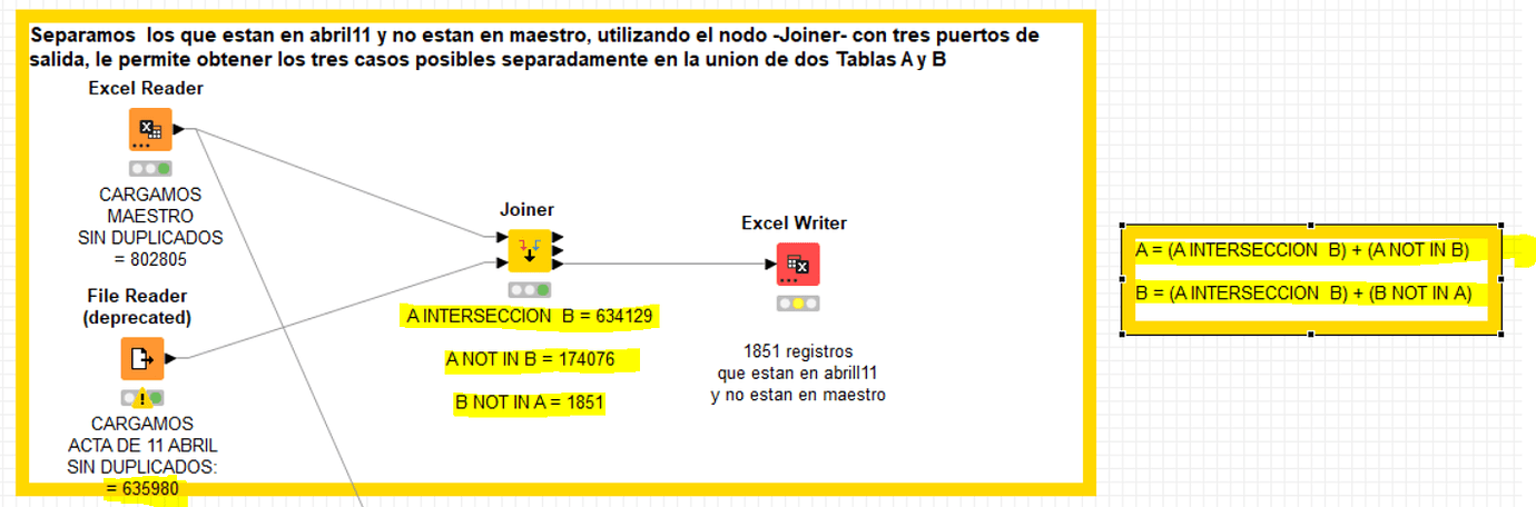 COMPARAR DOS TABLAS Y SACAR LOS DATOS NO COINCIDENTES EN UN ARCHIVO ...