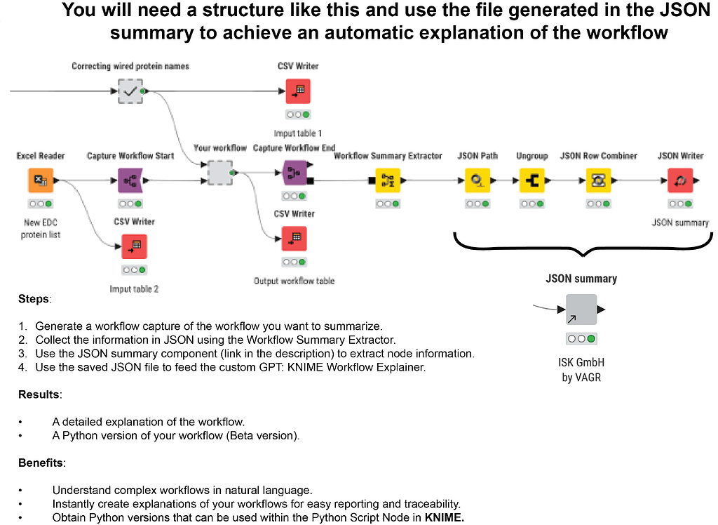 GPT KNIME Workflow Explainer – A 🛠️ Game-Changer for Workflow Documentation - KNIME Analytics ...