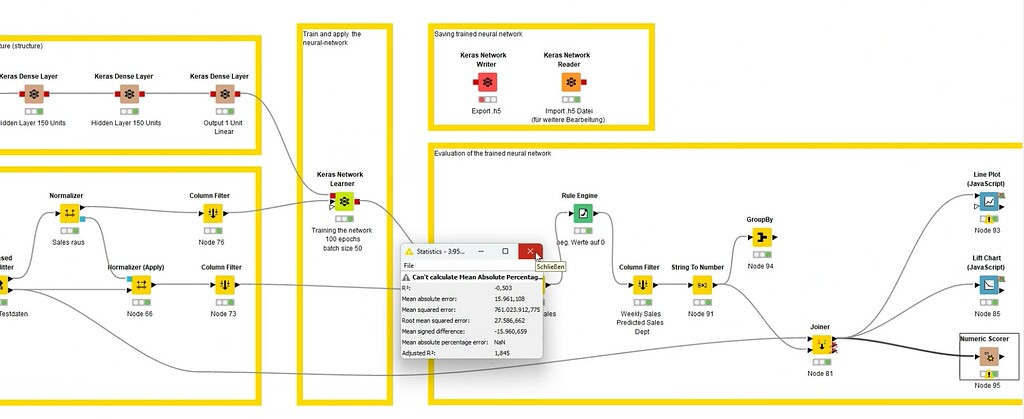 Sales Prediction Knime R square Numeric scorer negativ - KNIME ...