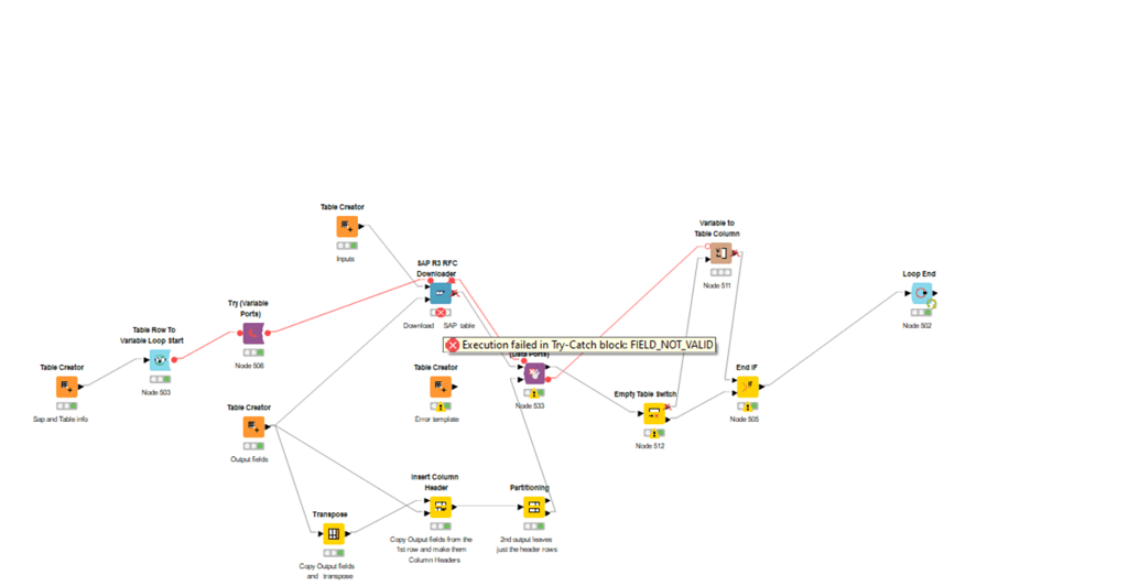 Using messages in the KNIME Console within the Workflow as user information - KNIME Analytics ...