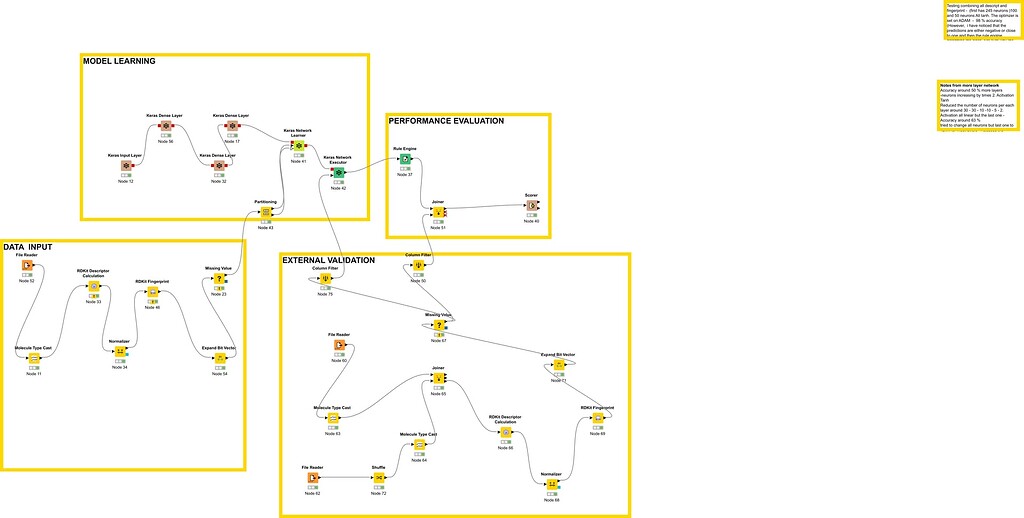 Deep learning keras that predicts mutagenicity from SMILES chemical ...