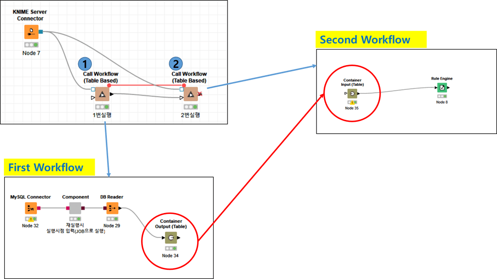 How to send data from the first called workflow to the second called ...