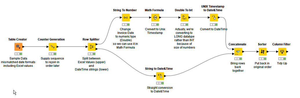 How do I convert String to datetime or how do I replace their values with one correct value from ...