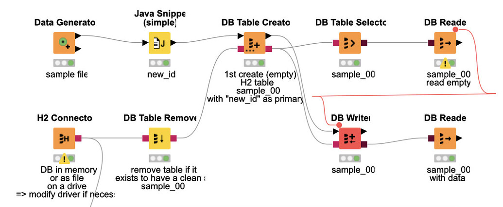 enter Excel data into SQL - KNIME Analytics Platform - KNIME Community ...