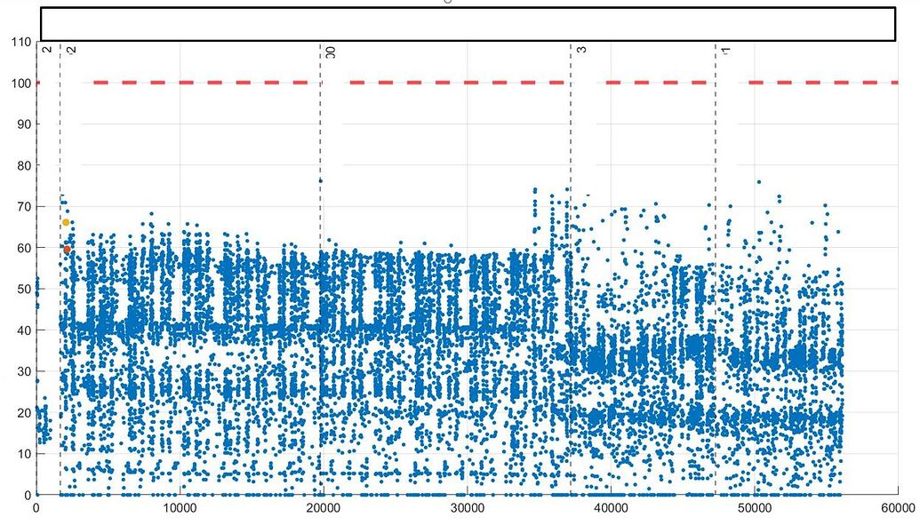 Scatter Plot with vertical and horizontal reference lines - KNIME Analytics Platform - KNIME ...