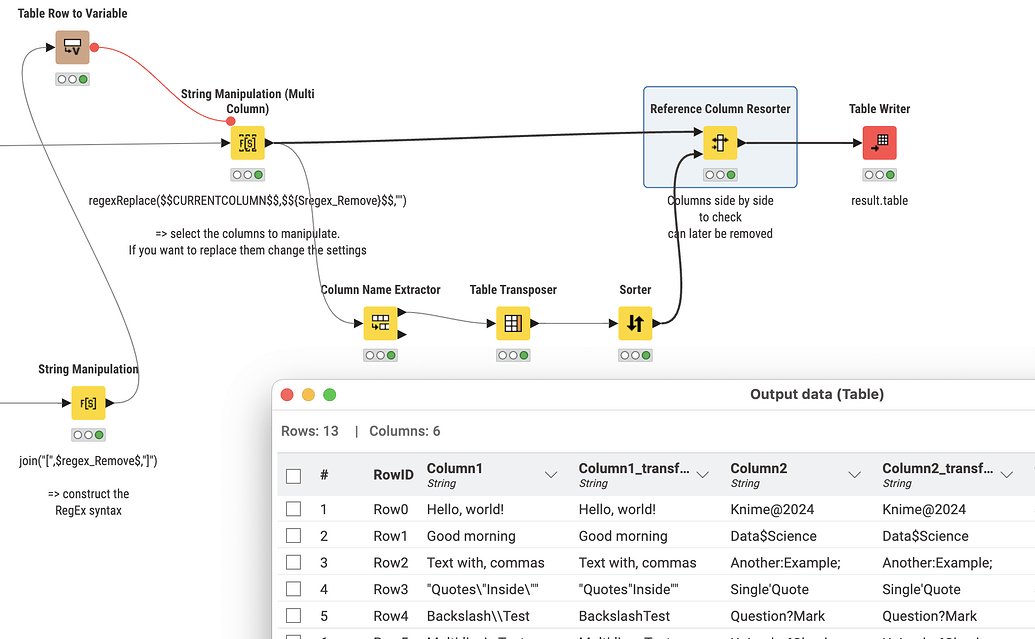 Remove special charactaristics - KNIME Analytics Platform - KNIME Community Forum