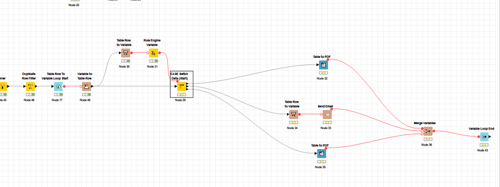 Table Row to Variable Loop - If or Case Switch - Write to PDF, Send Mail - repeat for next ...